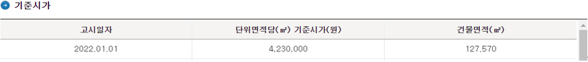 오피스텔 공시지가 조회하는 방법 기준시가 시가표준액