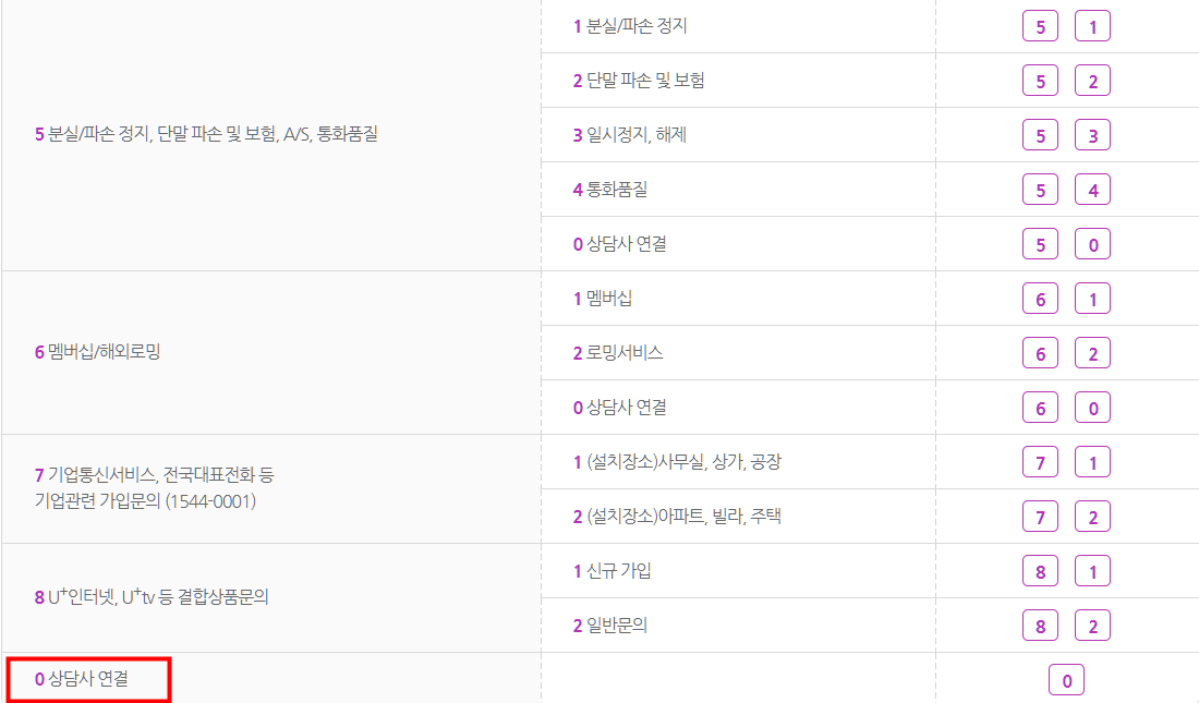 Lg U플러스 고객센터 전화번호 빠른 연결을 위한 Ars 단축번호