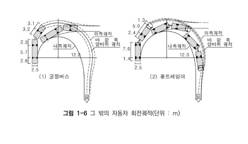 대형자동차 회전반경은 어떻게 되나