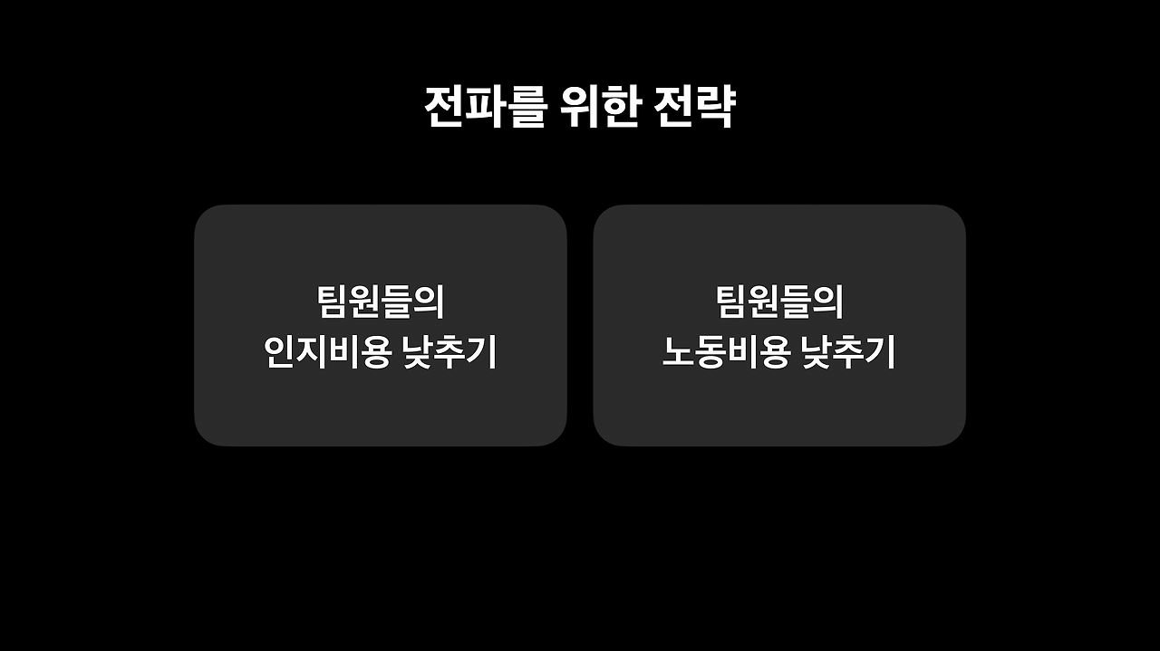 [pxd talks] 인하우스에서 BX 디자이너가 일하는 방법