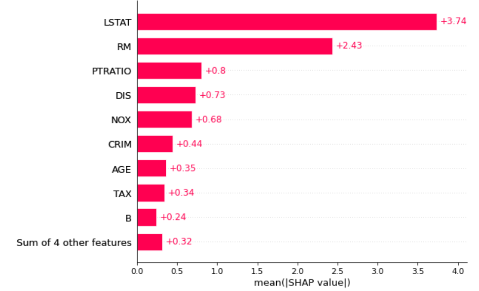 [XAI/Python] SHAP 파이썬 라이브러리 사용 코드 예시(SHapley Additive exPlanations ...