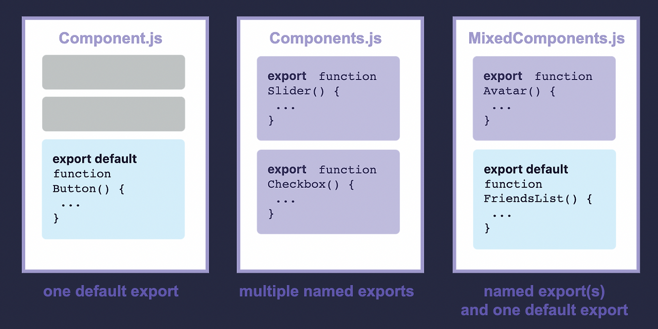 React docs beta 한글 번역 : Importing and Exporting Components - 컴포넌트 가져오기 및 내보내기