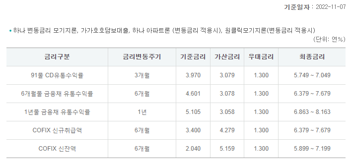 하나은행 하나 변동금리 모기지론 대출 대상 기간 한도 상환방법 대출금리 담보 필요서류 고객부담비용 중도상환