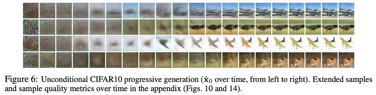 [Gen AI] Diffusion Model과 DDPM 개념 설명 — CV DOODLE