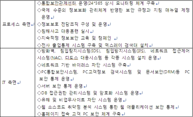 Iso27001정보기술 보안기법 정보보안 관리 시스템 요구사항