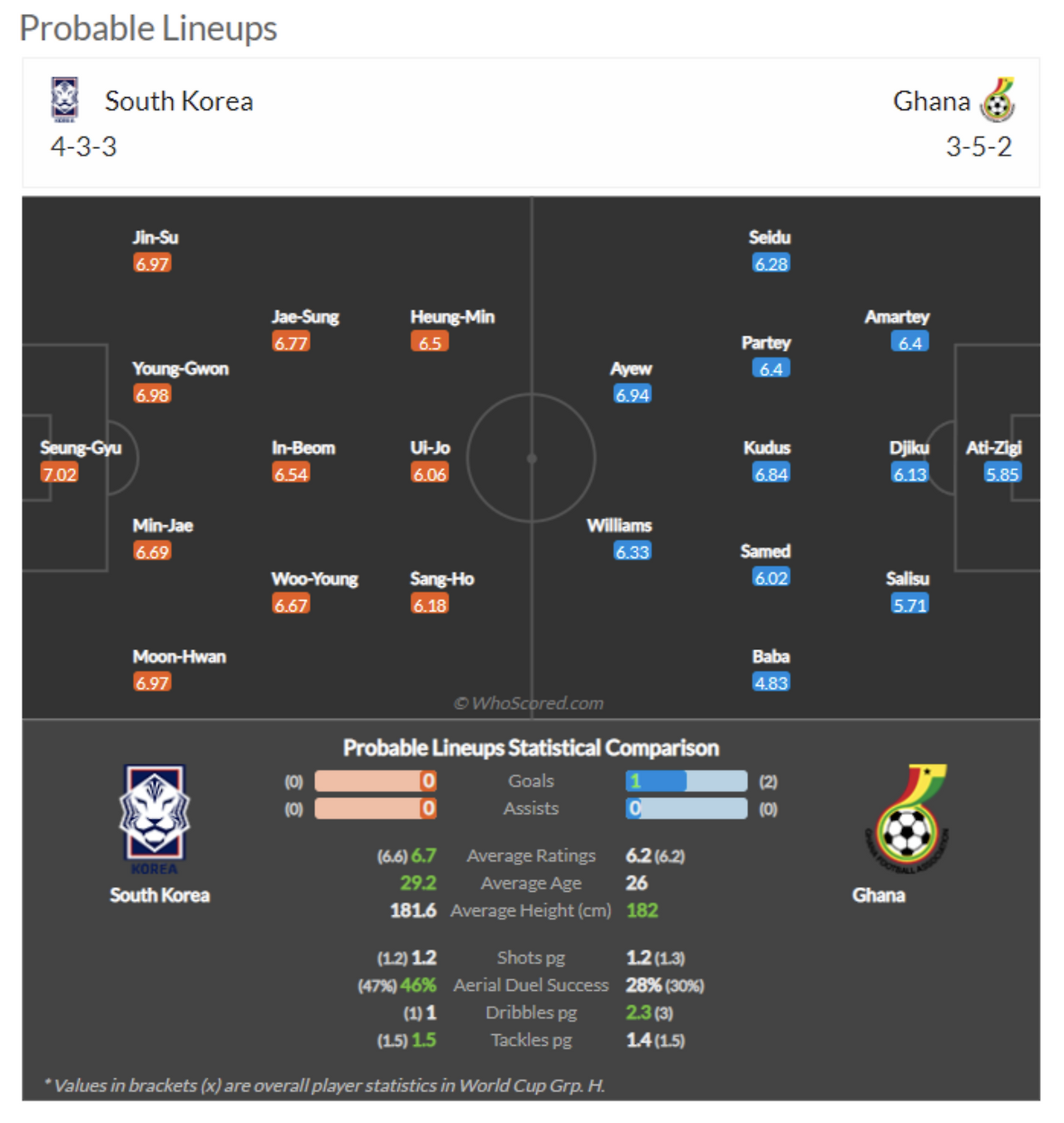 2022 카타르월드컵 대한민국 Vs 가나