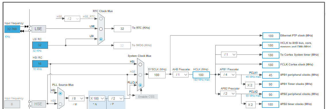 STM32 ] CAN 통신 설정 (bxCAN peripheral)