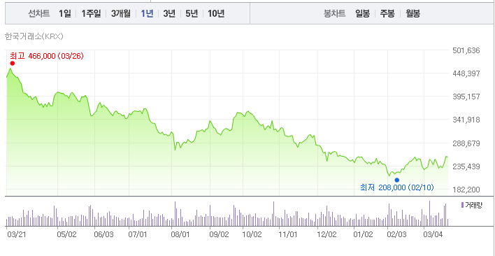 Lg화학 배당금 지급일 배당 기준일 및 주가 전망 목표주가