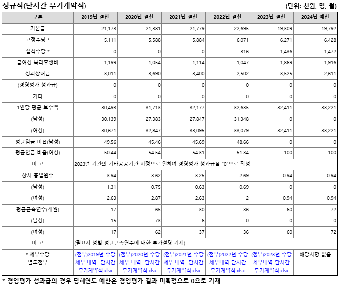 공공기관공기업 연봉 한국수산자원공단 연봉 신입사원 초봉초임 포함