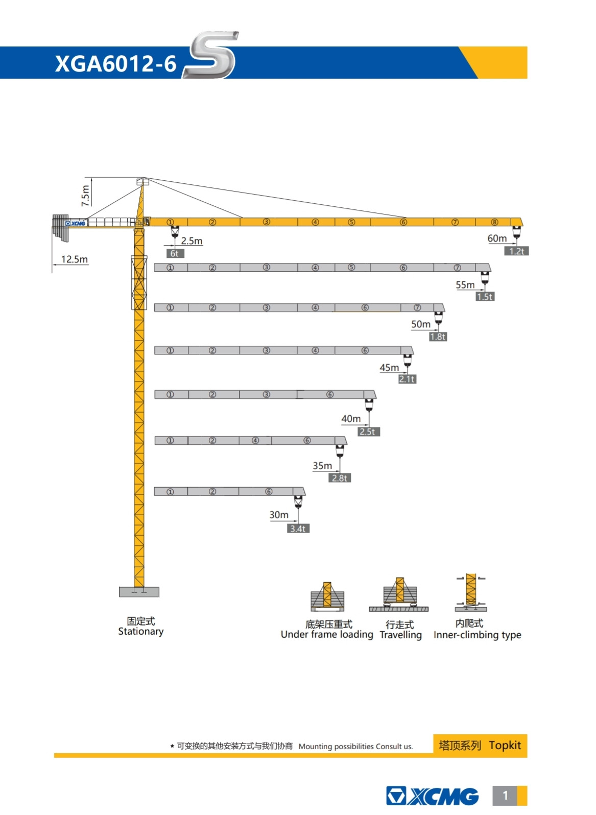 [매뉴얼] XCMG XGA6012-6S 6t :: 건설장비 사고사례 및 법규