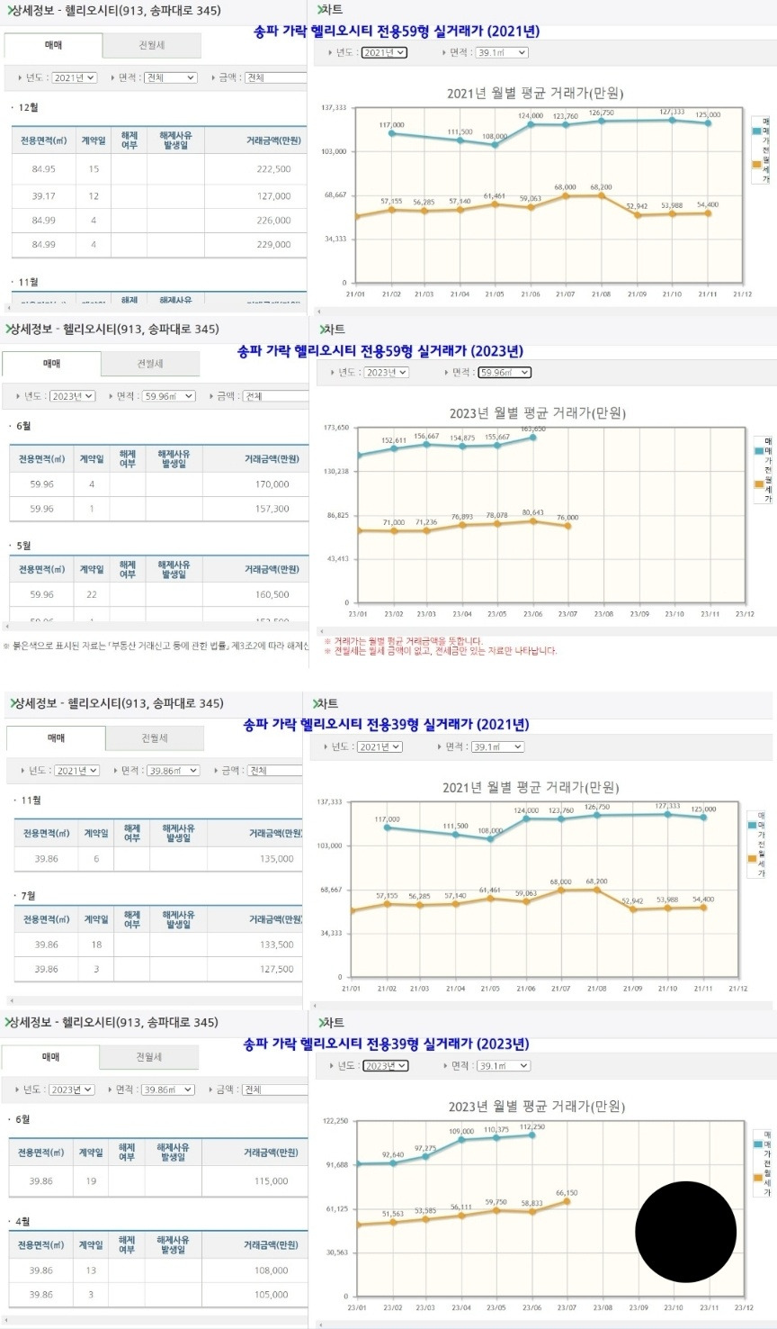서울 석촌역 리버레이크 송파 홍보관 분양사무실 서울시 송파구 석촌동 지역주택조합 아파트 5억대 신축 신규 공급 모델하우스 정보