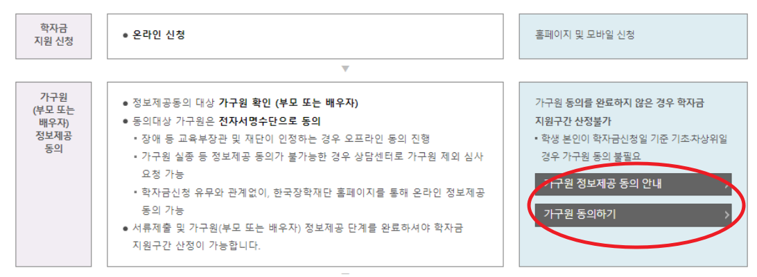 한국장학재단 소득분위 확인 방법 모의계산기2024