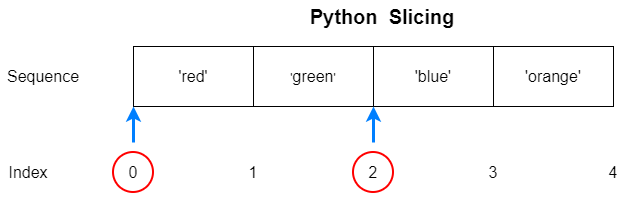 [Deep Dive Python] List 와 Dictionary 를 자세히 알아볼까? - 1