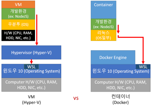 서치 도커로 윈도우에 Linux 서버 환경 만들기