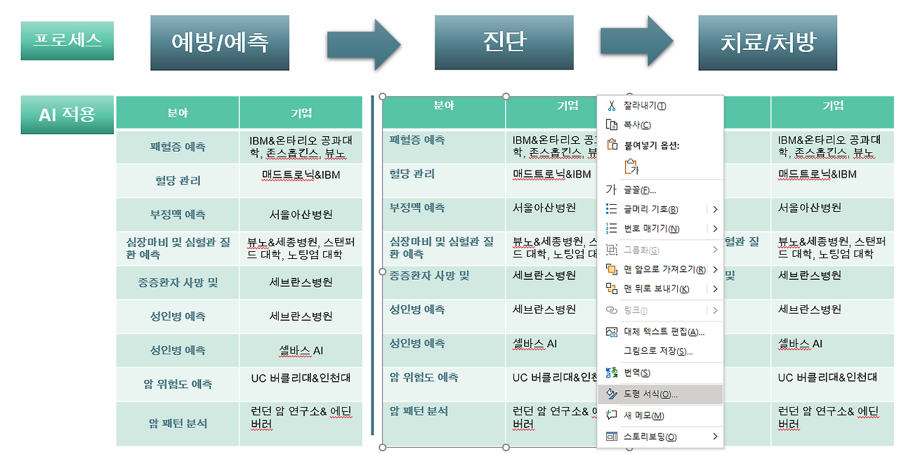 파워포인트powerpoint 표 글자 중앙정렬 가운데 맞춤 적용하는 방법