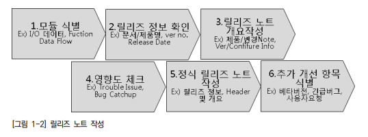 제품소프트웨어 패키징 제품 소프트웨어 패키징하기