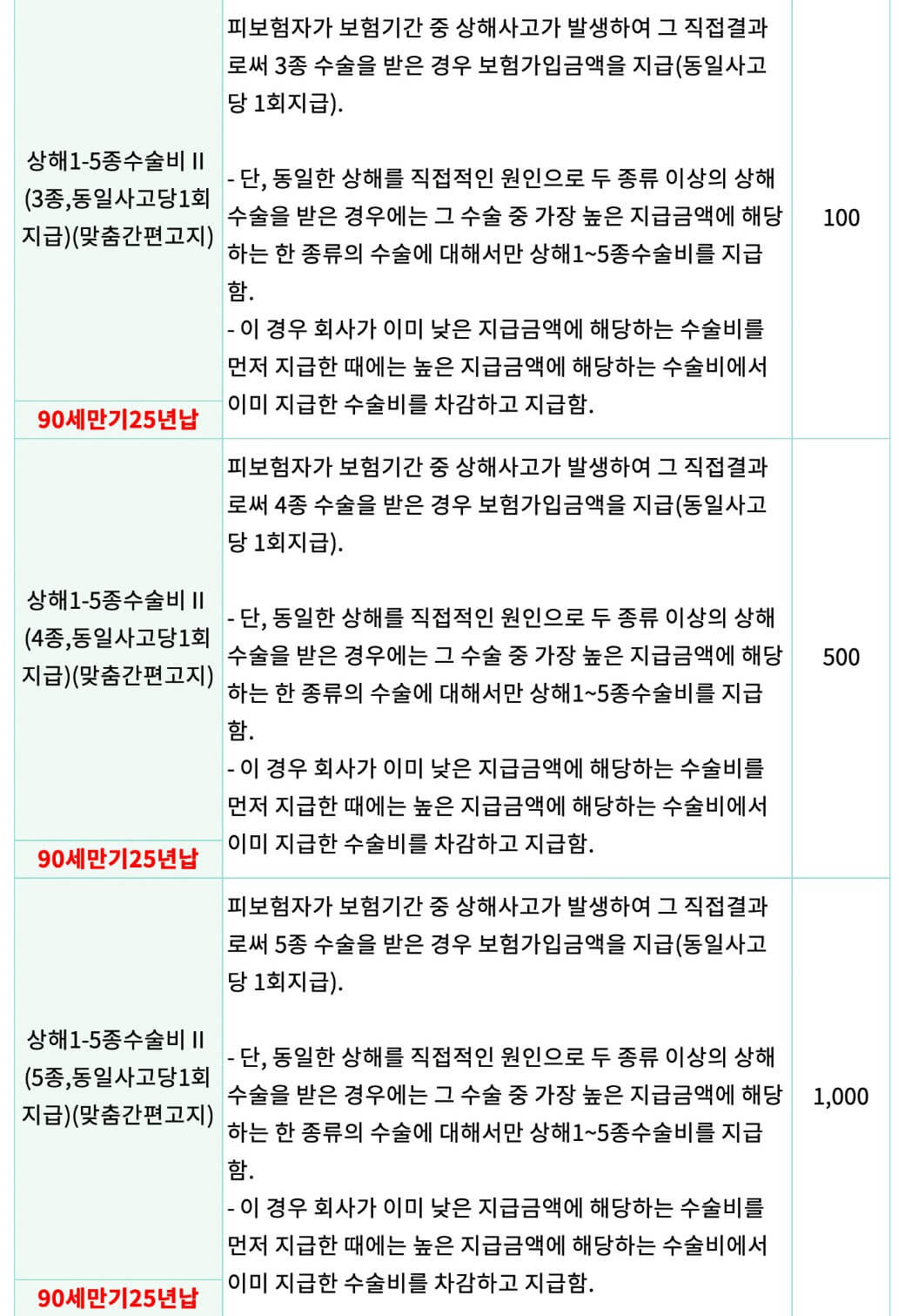 무배당 프로미라이프 나에게맞춘플러스간편건강보험tm2404 Db 보험 히포테크
