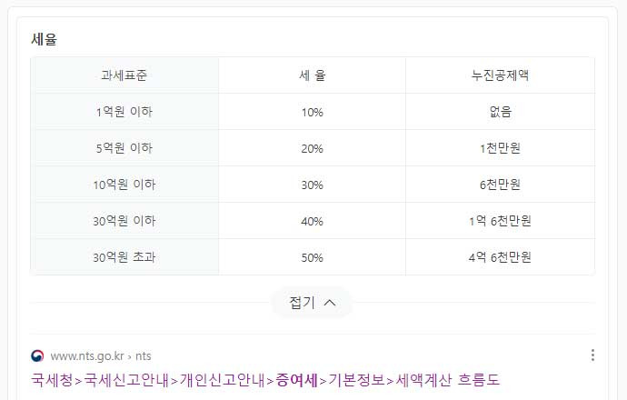 부모자식간 차용증 쓰는 방법 Feat서식이자공증받기