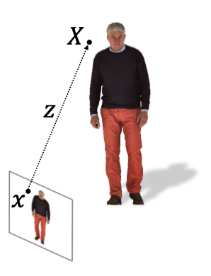 PIFu: Pixel-aligned Implicit Function을 사용하여 single image로부터 clothed human 3D model을 예측하는 모델