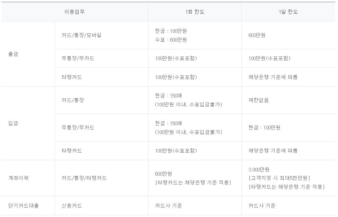 하나은행 Atm 위치 찾기 운영시간 수수료 입금 및 출금한도 정보