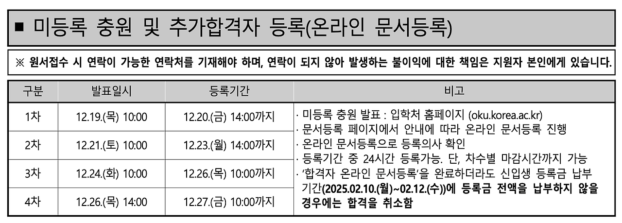 2025 고려대 수시 합격자 발표 일정 2024 예비번호 충원 결과