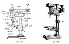 [기계공작법] 기계공작법의 분류