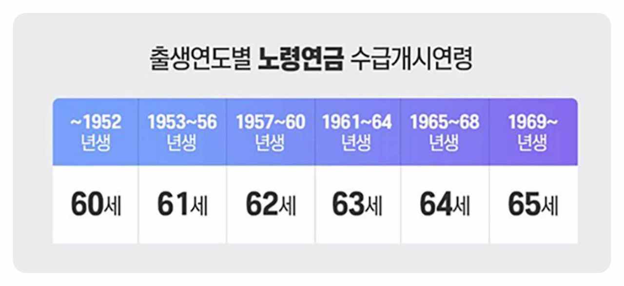 국민연금 조기수령 조기노령연금 장점 단점 및 신청 시 필요서류 및 방법