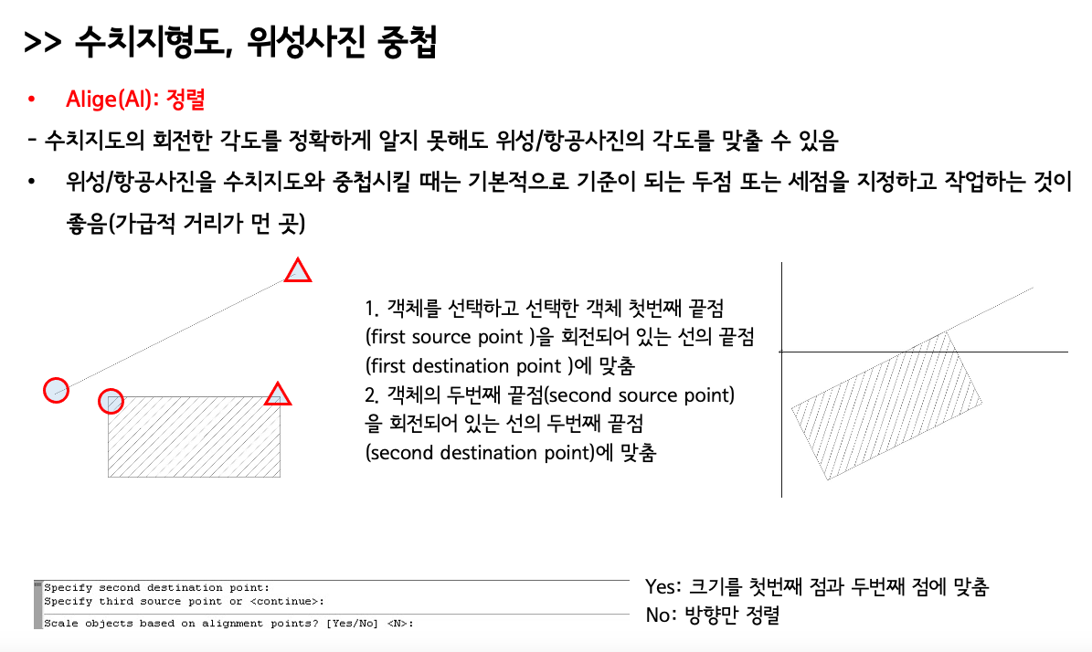 15 수치지형도 활용 상세 설명 및 예시