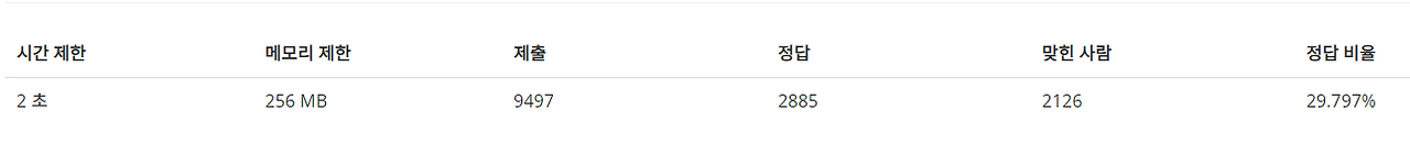 [BOJ] 백준 10422 : 괄호 (java)