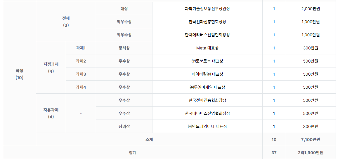 2023 메타버스 개발자 경진대회 안내