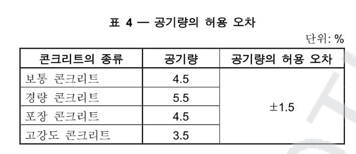 레미콘 품질시험의뢰 레미콘 시험빈도 레미콘 품질기준압축강도 슬럼프 공기량 염화물 함유량 Ks F 4009