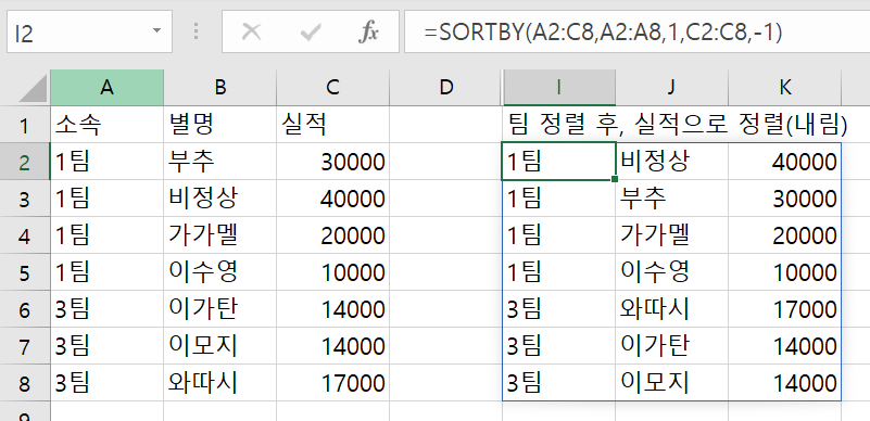 엑셀 함수로 정렬하기 Sort 함수 Sortby 함수 Excel 2021~ 에그드롭