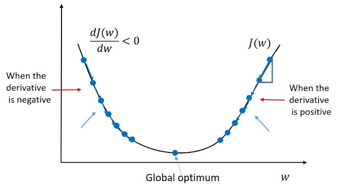 [Supervised Learning][Ensemble][Boosting] Gradient Boosting