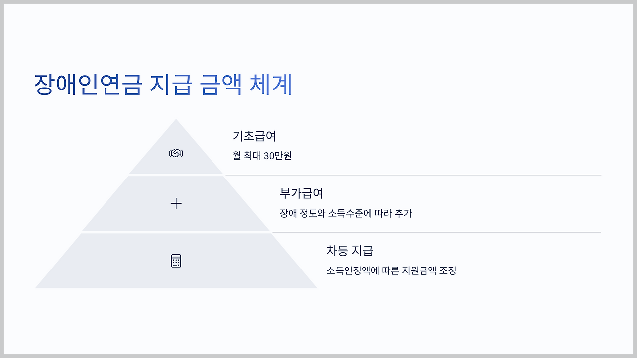 2025 장애인연금 완벽정리 수급조건부터 신청방법까지 지금바로 확인