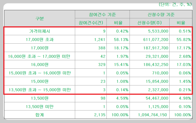 에이럭스 공모주 수요예측 결과 공모가 16000원 확정 청약일정 및 주관사 알아보기