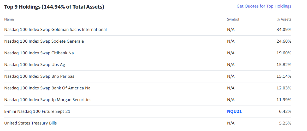 SQQQ 나스닥 하락 레버리지 ETF : 뜻, TQQQ 차이