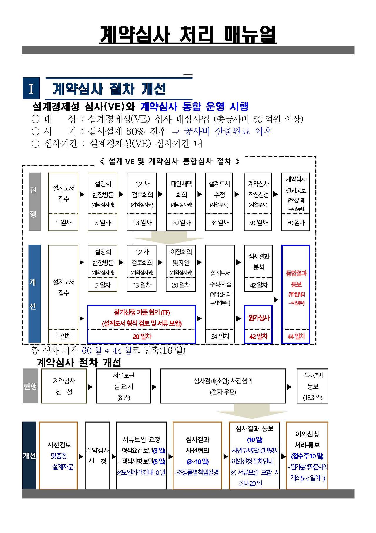 서울시 계약심사 처리 매뉴얼 201801