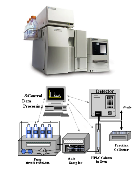 고성능 액체 크로마토그래피hplc 원리 및 사용방법