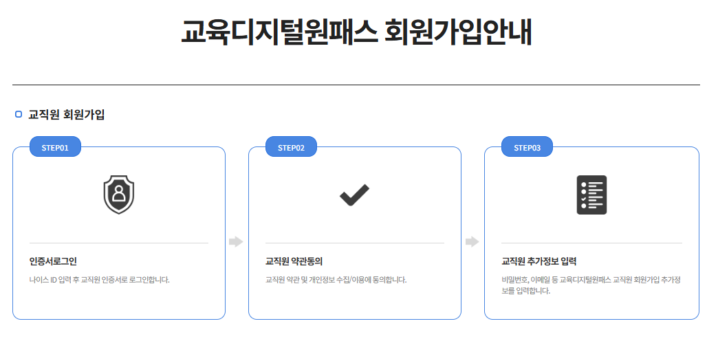 교육디지털 원패스 홈페이지 (edupass.neisplus.kr)