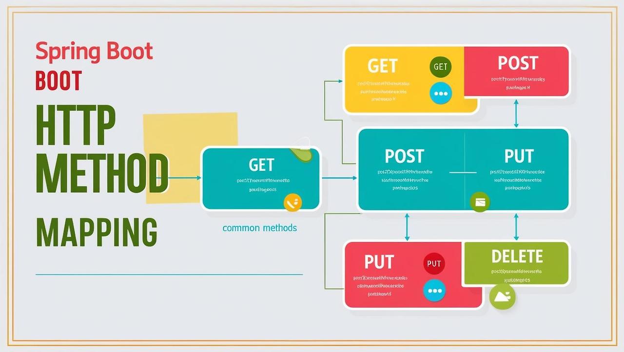 Spring HTTP 메소드 매핑
