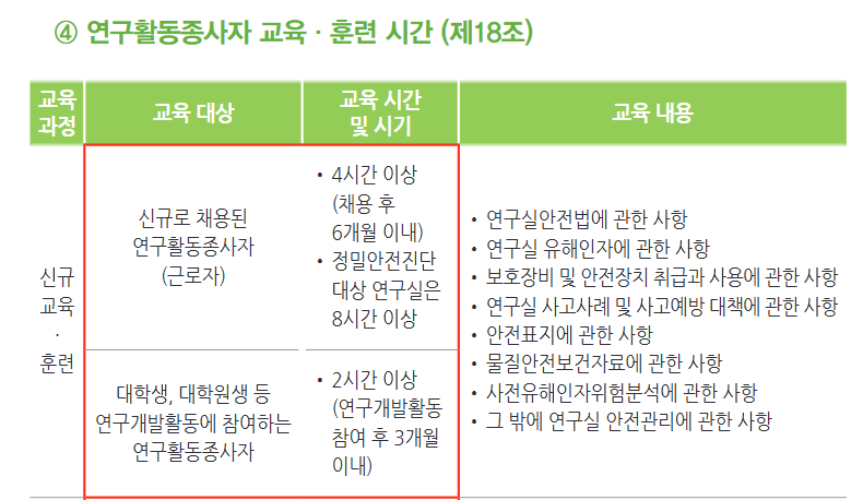 2025 연구실안전교육 답 최종평가 정답