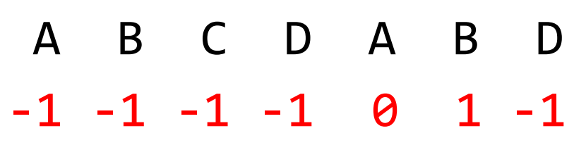 [자료구조] KMP(Knuth-Morris-Pratt) Algorithm