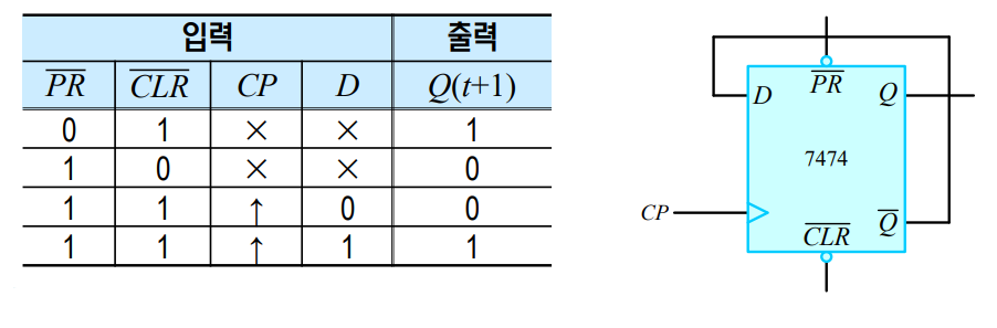 12주 차 래치와 플립플롭 Latch And Flipflop