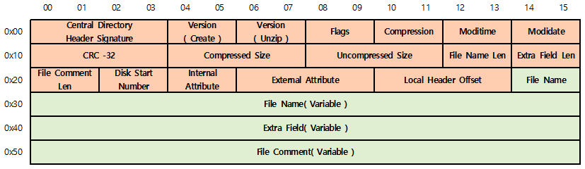 ZIP File Structure Analysis