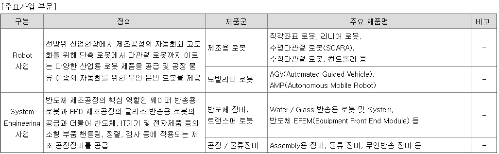 로보스타 연봉 2022년 기준 공시자료