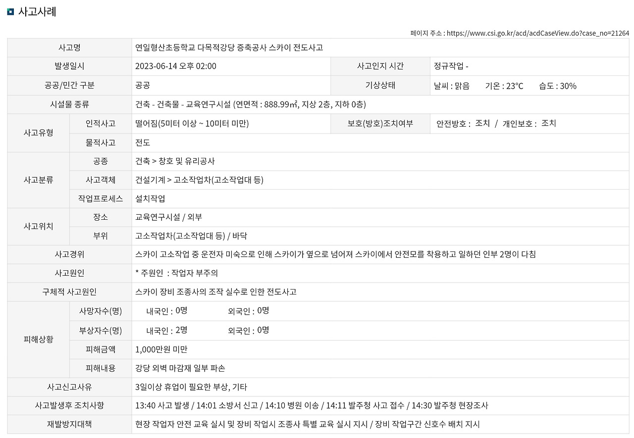 사고사례 230614 포항 남구 고소작업차 탑승 작업중 조작미숙으로 전도 사고 건설장비 사고사례 및 법규