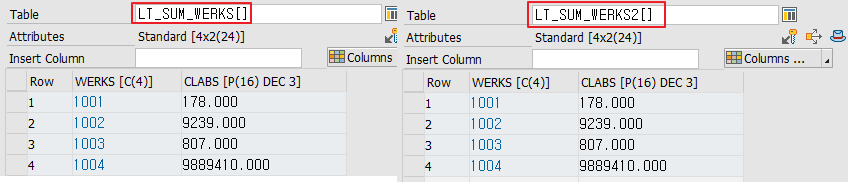 ABAP 구문 - AT에 대하여(FIRST, NEW, END OF, LAST)