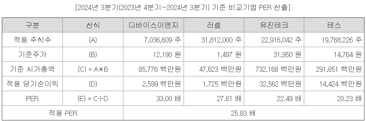 아이에스티이 공모주 수요예측 결과 청약 상장 일정