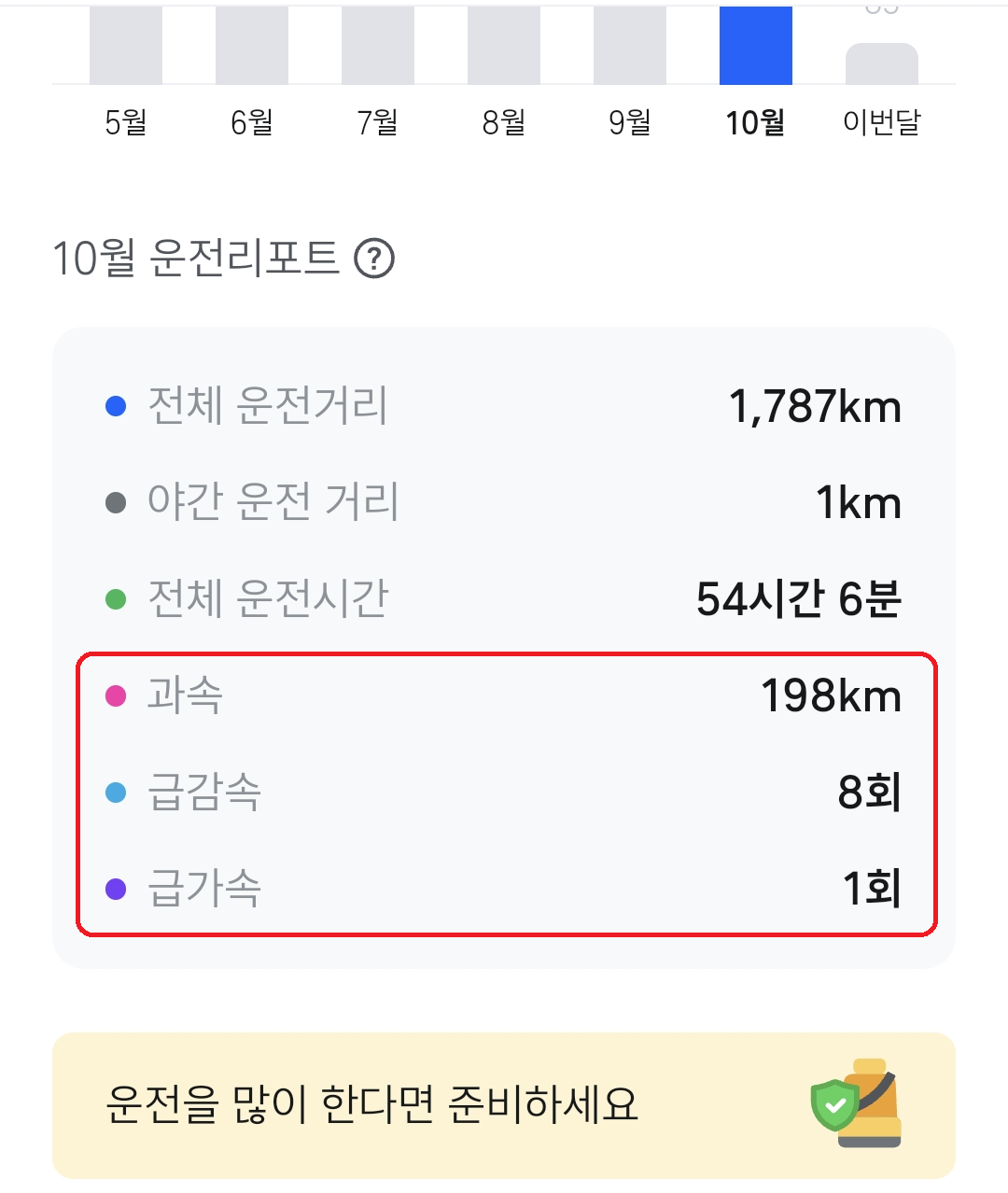티맵 운전점수 올리는 방법 보험료 할인 꿀팁 총정리