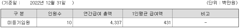 한국금융지주 연봉 2022년 기준 공시자료
